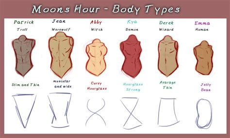 Body Type By Siamese712 Art Reference Photos Body Type Drawing Art