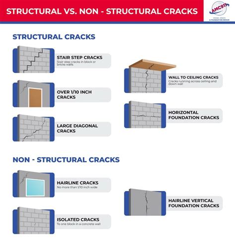 Structural Cracks And Non Structural Cracks At Donna Mang Blog