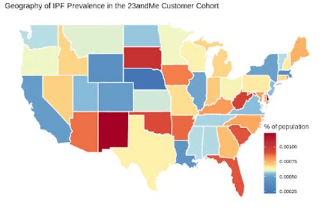 Insights From 23andmes Study Of Idiopathic Pulmonary Fibrosis