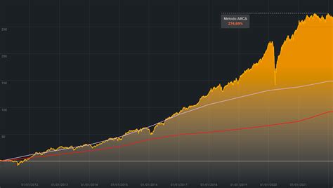 Plano De Previdência Arca