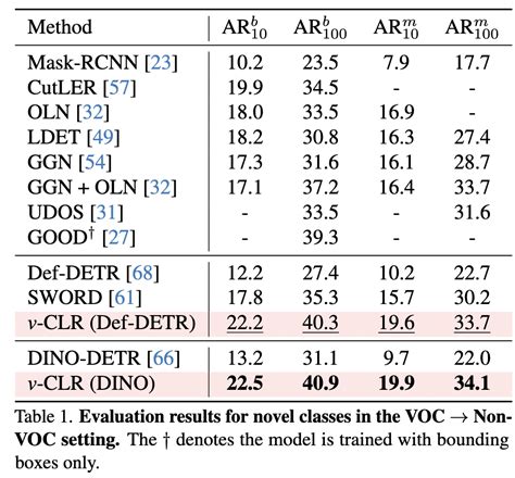 V Clr Learning Appearance Invariant Representation For Open World Instance Segmentation