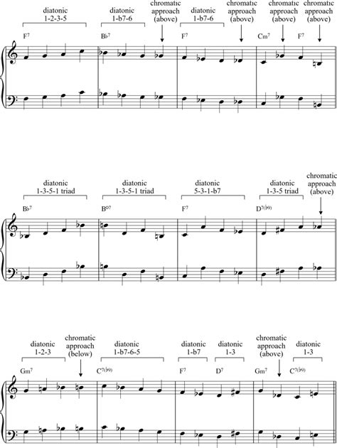 How To Practice Walking Bass Lines For Jazz Instrumentalists