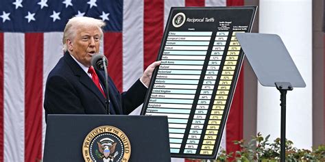 Trumps Zölle Drücken Kurse An Der Wall Street Zdfheute