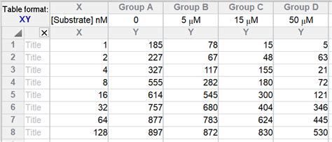 Graphpad Prism 10 Curve Fitting Guide 方程：竞争性抑制
