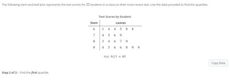 The Following Stem And Leaf Plot Represents The Test