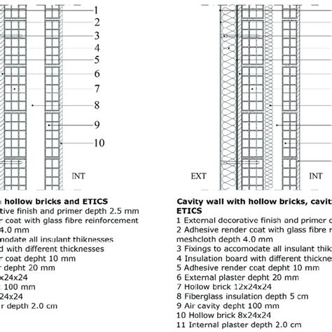 Reference Walls Insulated Using Etics External Thermal Insulation