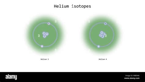 Helium Isotopes Atomic Structure Chemical Element Schematic
