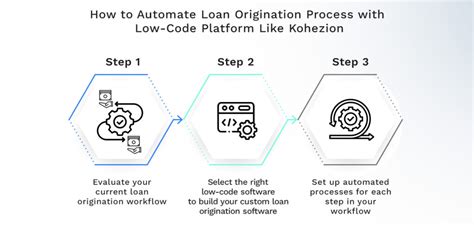Loan Origination Software Simplify The Cycle With Our 10 Solutions
