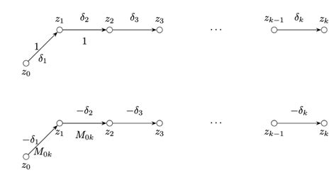 Settings For Analytic Construction Download Scientific Diagram