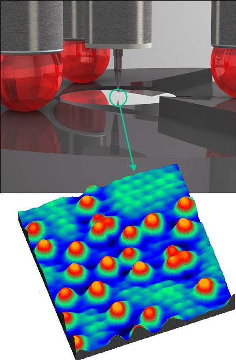 An Inside Look At A Catalyst Surface