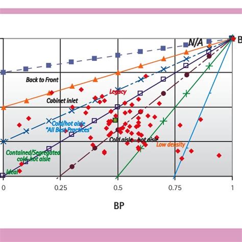 Benchmarking Data Air Management Results Assessed Download Scientific