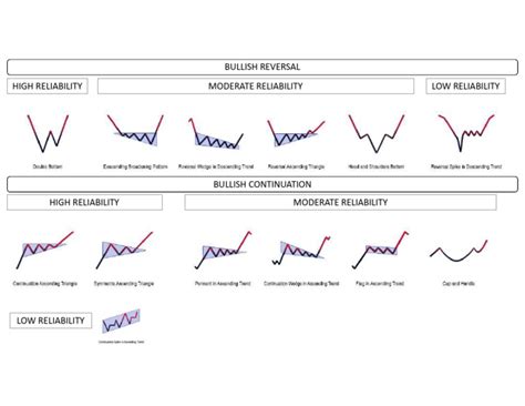Bullish Chart Patterns Cheat Sheet Pdf
