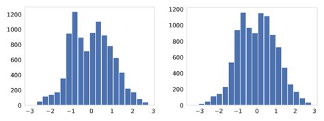 Empirical Distributions Of The 10 Th Latent Dimension Of The