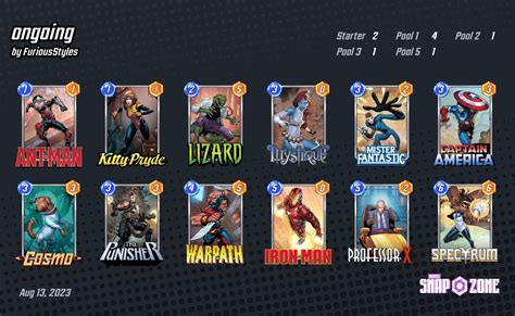 Ongoing Decks Marvel Snap Zone