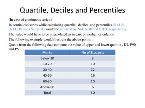 Pdf Quartile Deciles And Percentiles