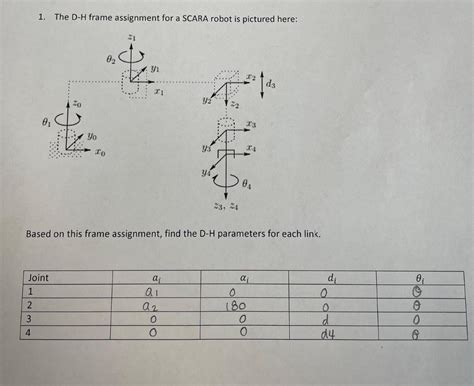 Solved 1 The D H Frame Assignment For A Scara Robot Is