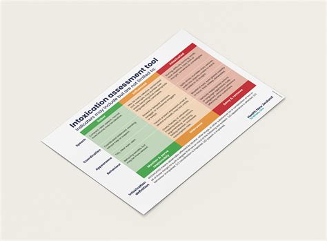 Te Whatu Ora Resource Store Intoxication Assessment Tool Poster A4