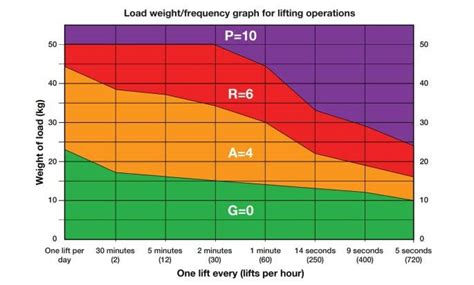 How Much Weight Can A Woman Lift Safely
