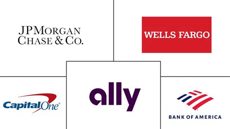 Auto Loan Companies Top Company List