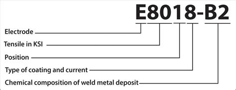 Gmaw Mig Welding Electrode Specification Welding Ndt 57 Off
