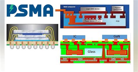 Adding New Dimensions To Power Electronics Packaging Electronic Design