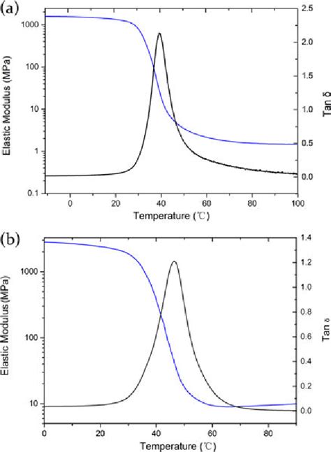 Figure 1 From Visible Light Initiated Thiol Michael Addition