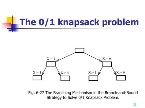 ppt branch and bound searching strategies powerpoint presentation free download id 4498618