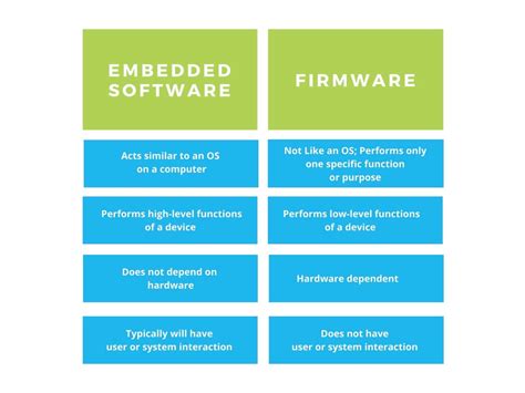How Do Firmware System Software And Application Software Work Together