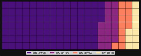Improving The Waffle Plot Function With The Help Of Chatgpt By Jan