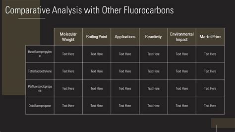 Aqueous Phase For Hexafluoropropylene Ppt Structure Acp Ppt Presentation