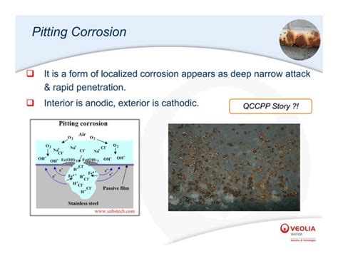 Basics Of Corrosion And Types For Information Ppt