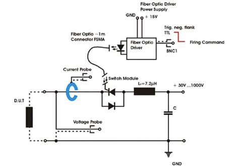properly validating output chokes ferrite vs dust core technical