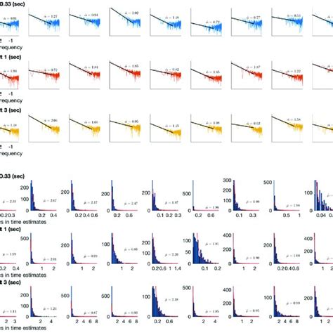 Individual Data For The Time Estimation Experiment A Power Spectral