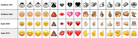 Apples Emoji Evolution 1997—2018