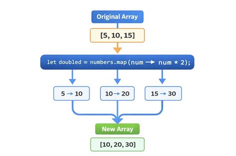 Javascript Array Methods You Must Know Dev Community