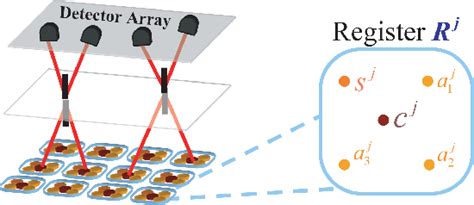 Figure 1 From Scalable Quantum Networks Based On Few Qubit Registers Semantic Scholar