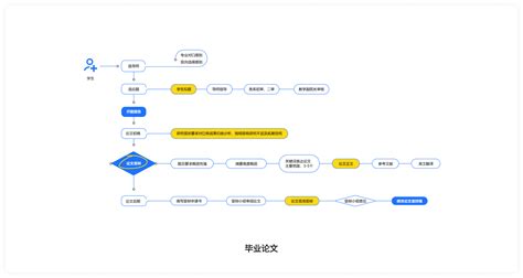 EdrawMax亿图图示学生专属优惠套餐