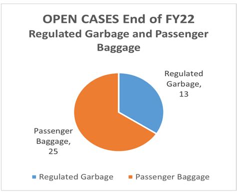 Enforcement Summaries Animal And Plant Health Inspection Service