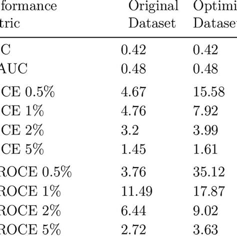 Workflow Of Sea Data Workflow And Simple Procedure Of Building An Sea