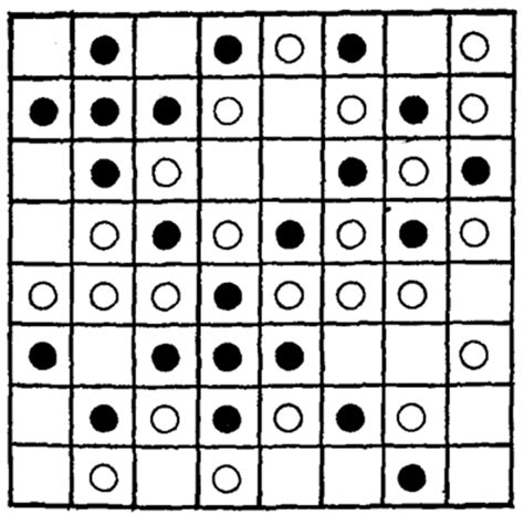 Initial Condition Of Schellings Two Dimensional Model Schelling 1974