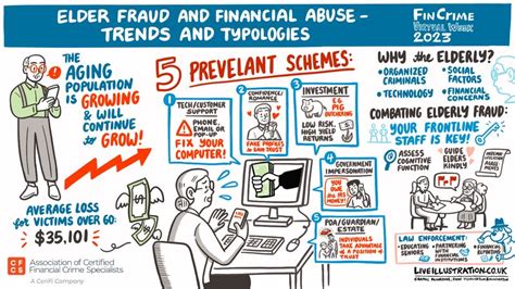 Juan Pablo Rivero On Linkedin Fraud Aml Fincrime Compliance Cryptos