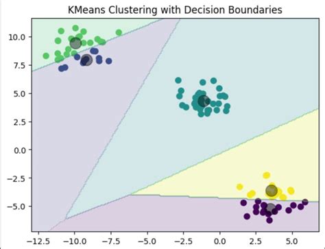 Ml Unsupervisedlearning Ai Justin M