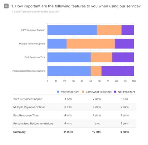 Mastering Matrix Questions The Complete Guide One Special Technique