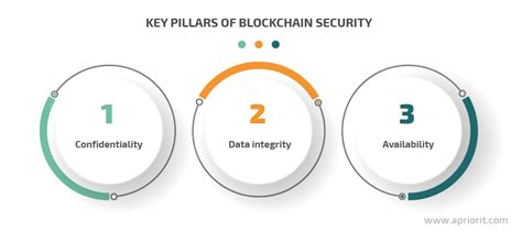 using blockchain technology to boost cyber security datacyper