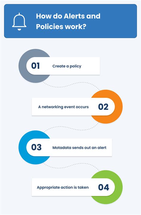 How Alerts And Policies Work Motadata Aiops