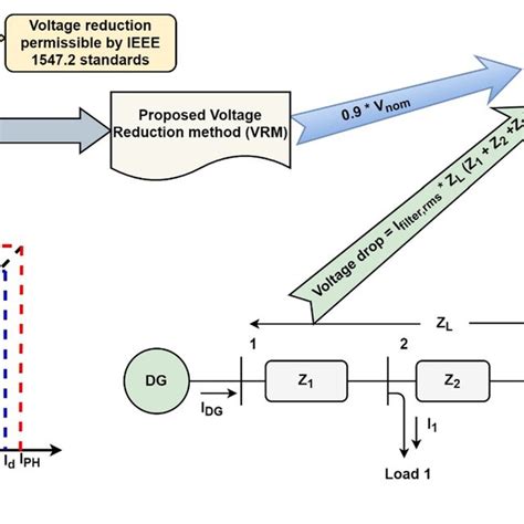 Control Architecture Of Microgrid Structure Download Scientific Diagram