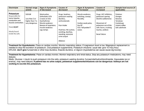 Electrolytes Chart Electrolyte Normal Range Adult Signs And Symptoms Of Decreased Causes Of