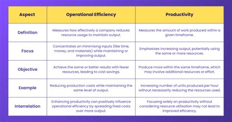 Operational Efficiency Meaning And Strategies For Business Growth