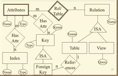 For This Assignment You Are To Add The Necessary