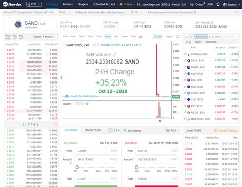 Sand Up 35 And Has Just Listed On Newdex San Diegos First